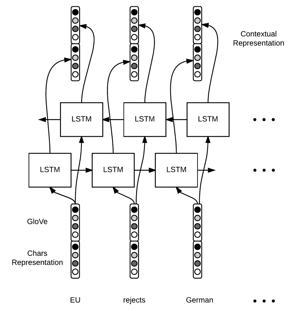 Architecture Of The Lstm Model Download Scientific Diagram - Vrogue Architecture Of The Lstm Model Download Scientific Diagram - Vrogue